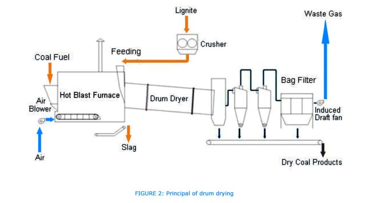 Processing Plant Industrial Mining